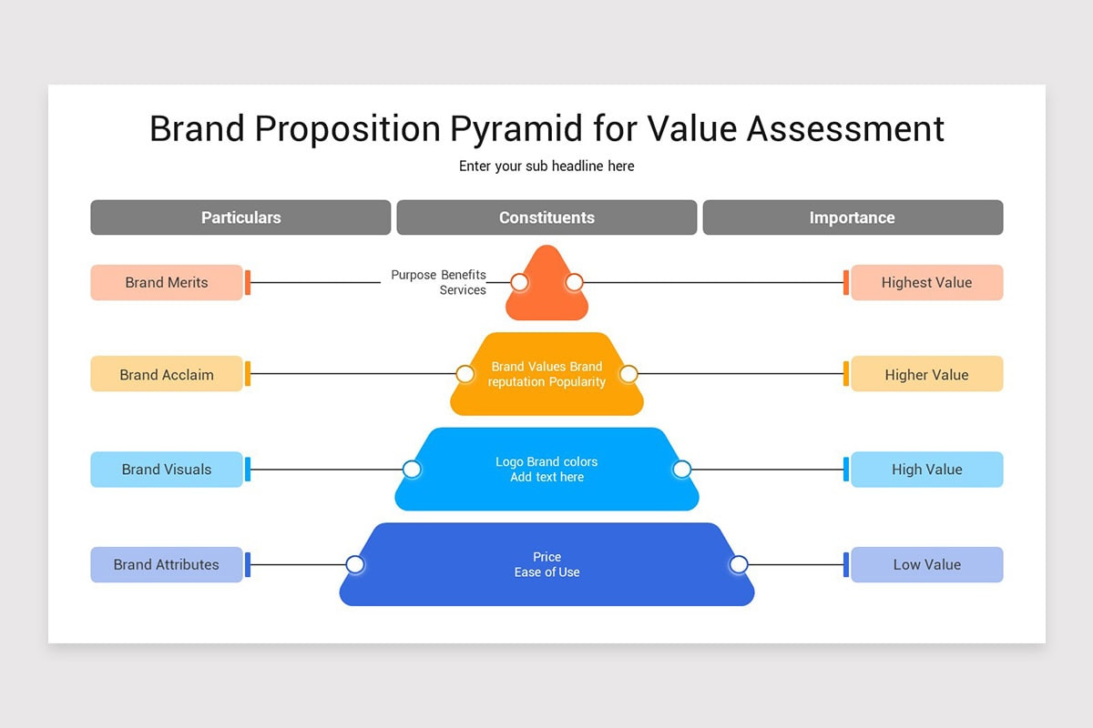 Brand Value Proposition PowerPoint Template | Nulivo Market