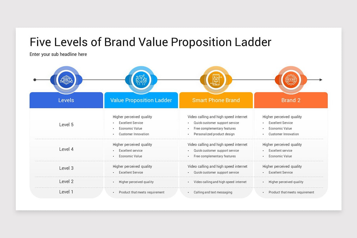 Brand Value Proposition PowerPoint Template | Nulivo Market