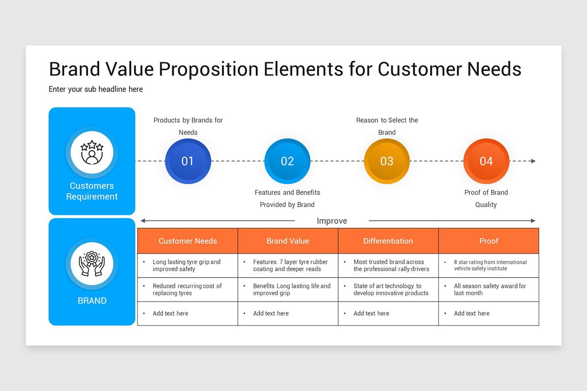 Brand Value Proposition PowerPoint Template | Nulivo Market