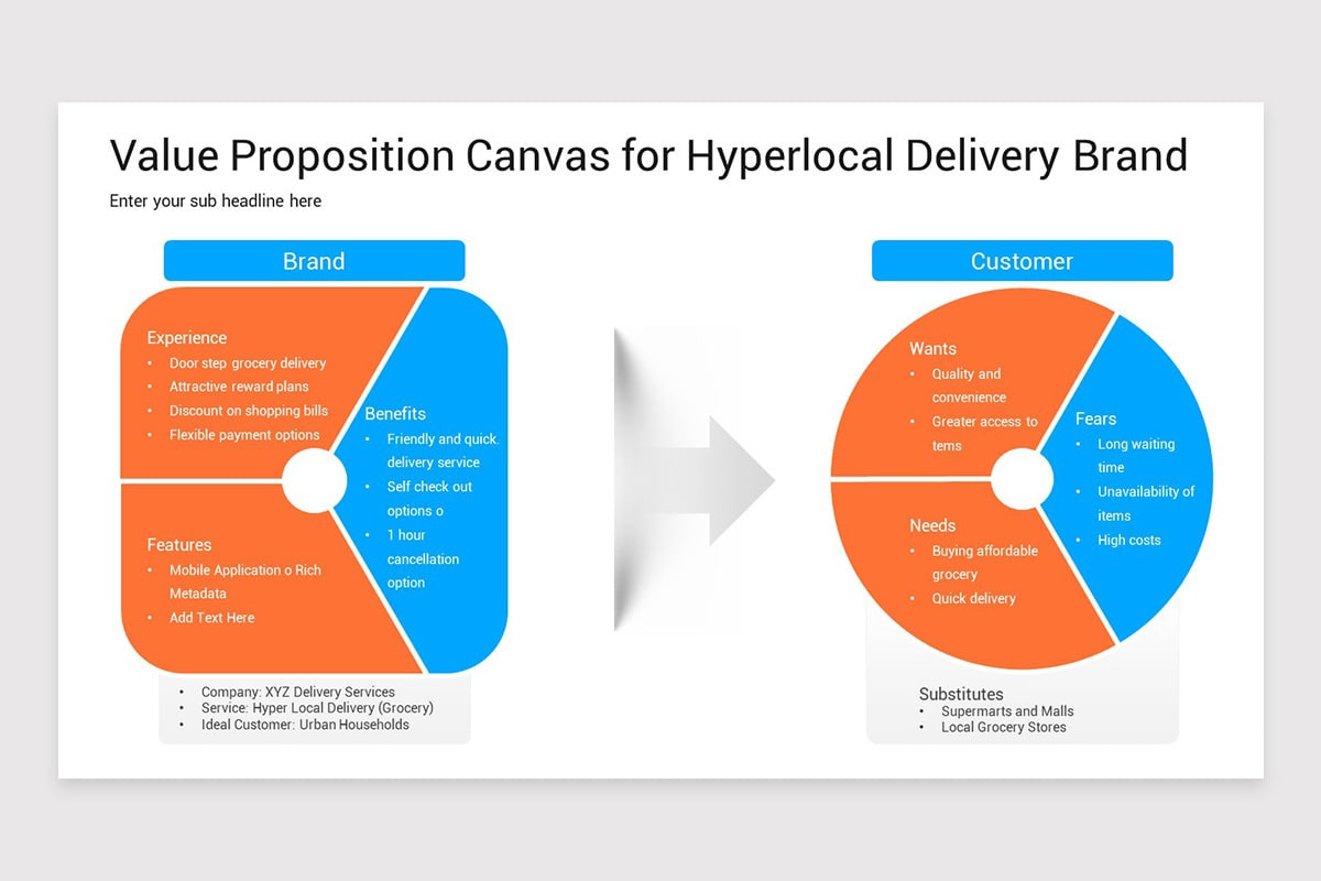 Brand Value Proposition Google Slides Template | Nulivo Market