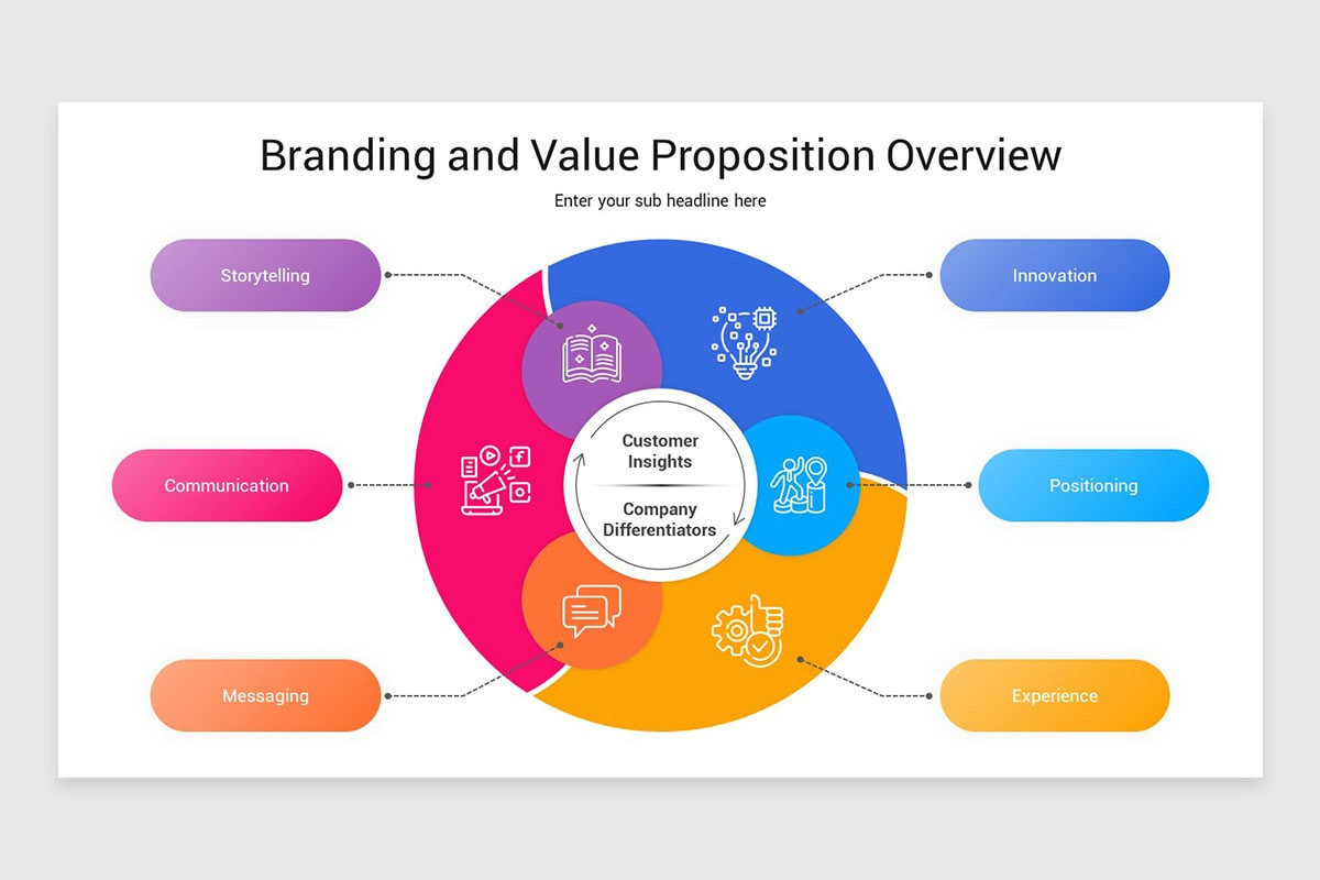 Brand Value Proposition Google Slides Template | Nulivo Market