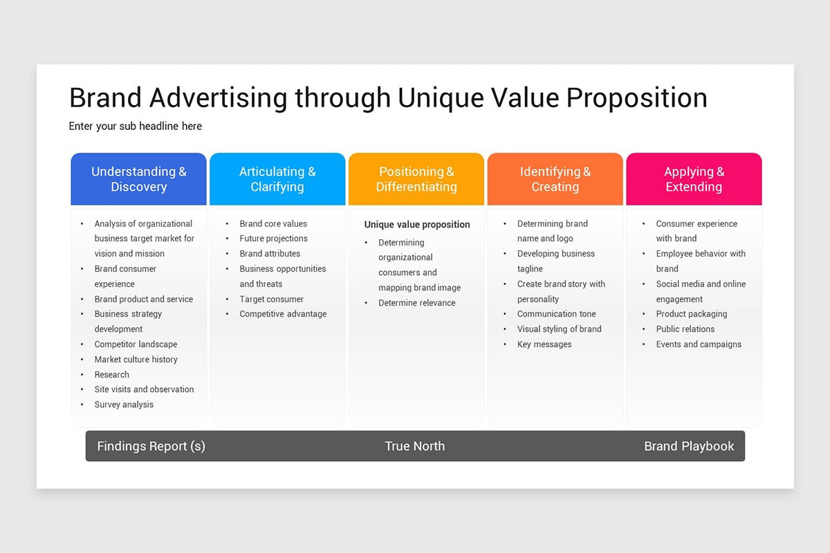 Brand Value Proposition Google Slides Template | Nulivo Market