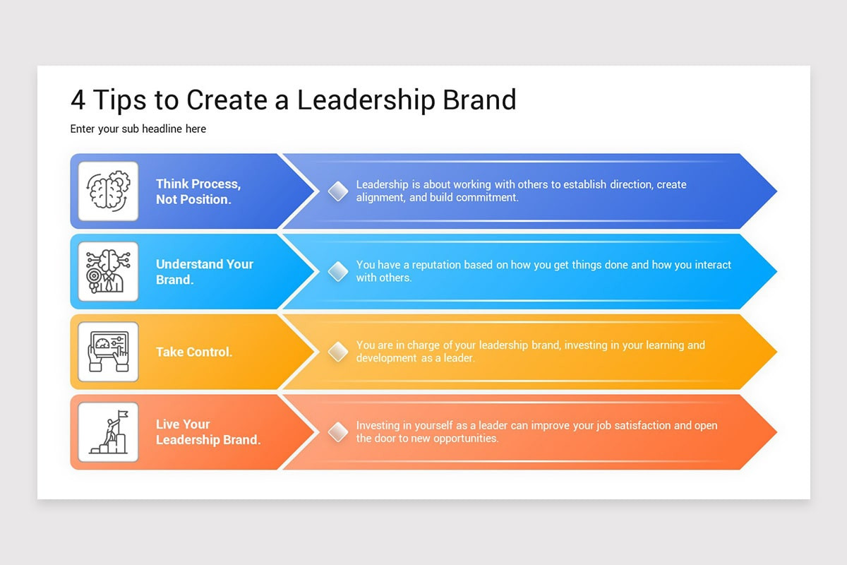 Leadership Brand Presentation Google Slides Template | Nulivo Market