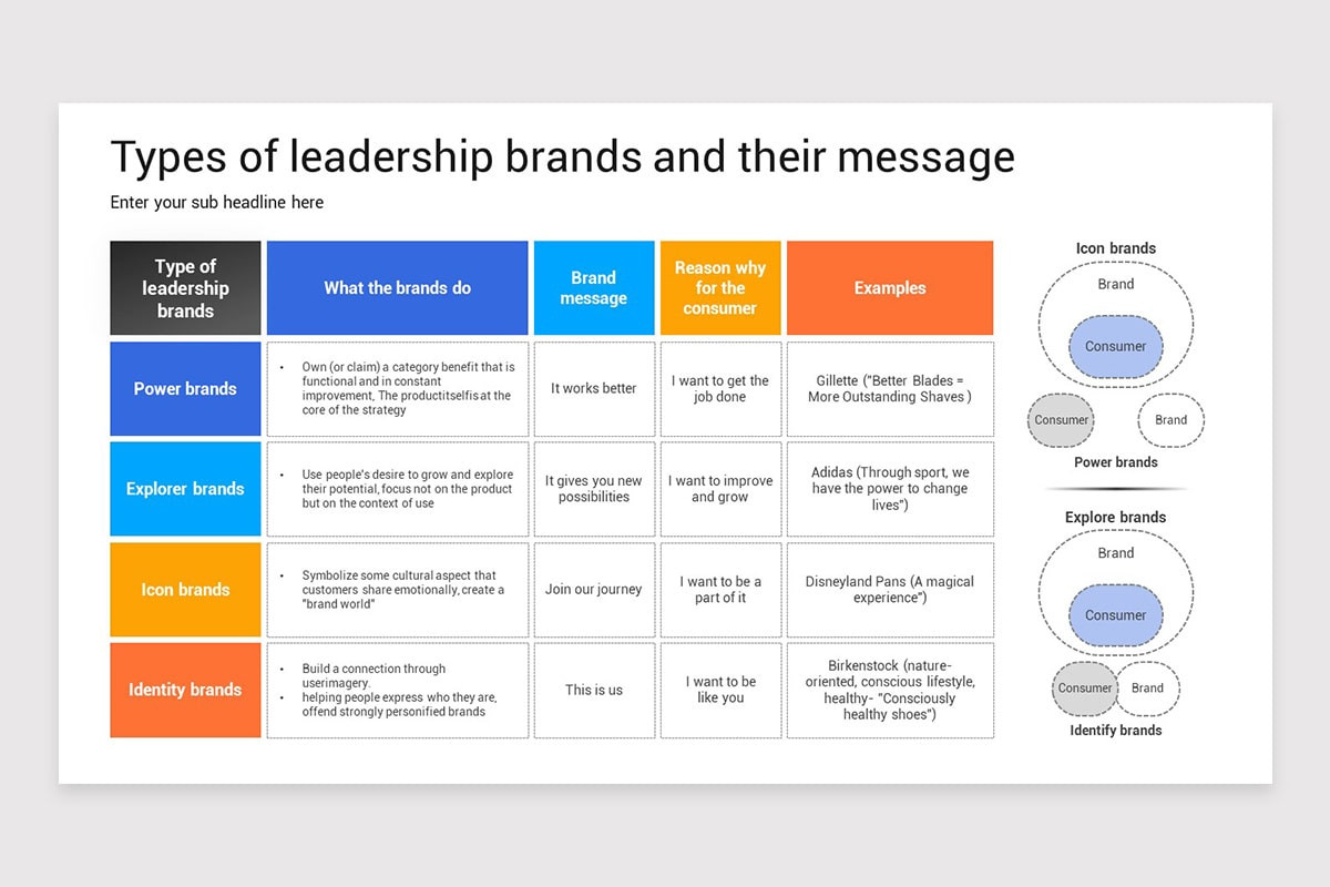 Leadership Brand Presentation Google Slides Template | Nulivo Market