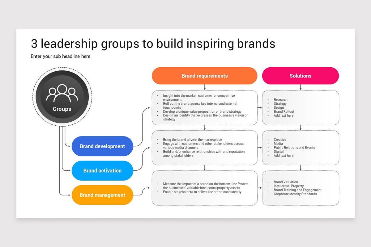 Leadership Brand Presentation Google Slides Template | Nulivo Market