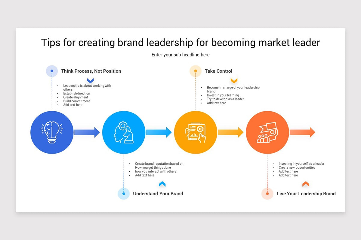 Leadership Brand Presentation Google Slides Template | Nulivo Market