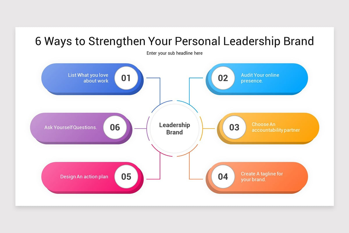 Leadership Brand Presentation Keynote Template | Nulivo Market