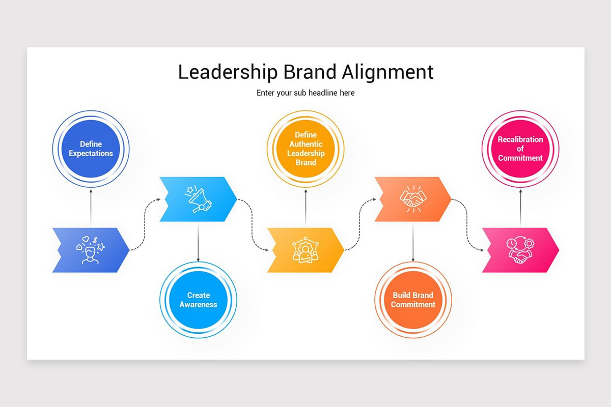Leadership Brand Presentation Keynote Template | Nulivo Market