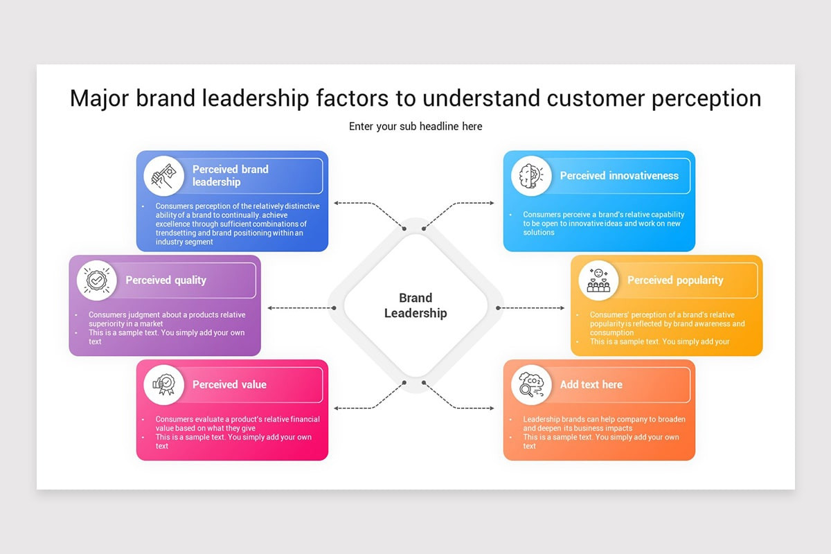 Leadership Brand Presentation Keynote Template | Nulivo Market