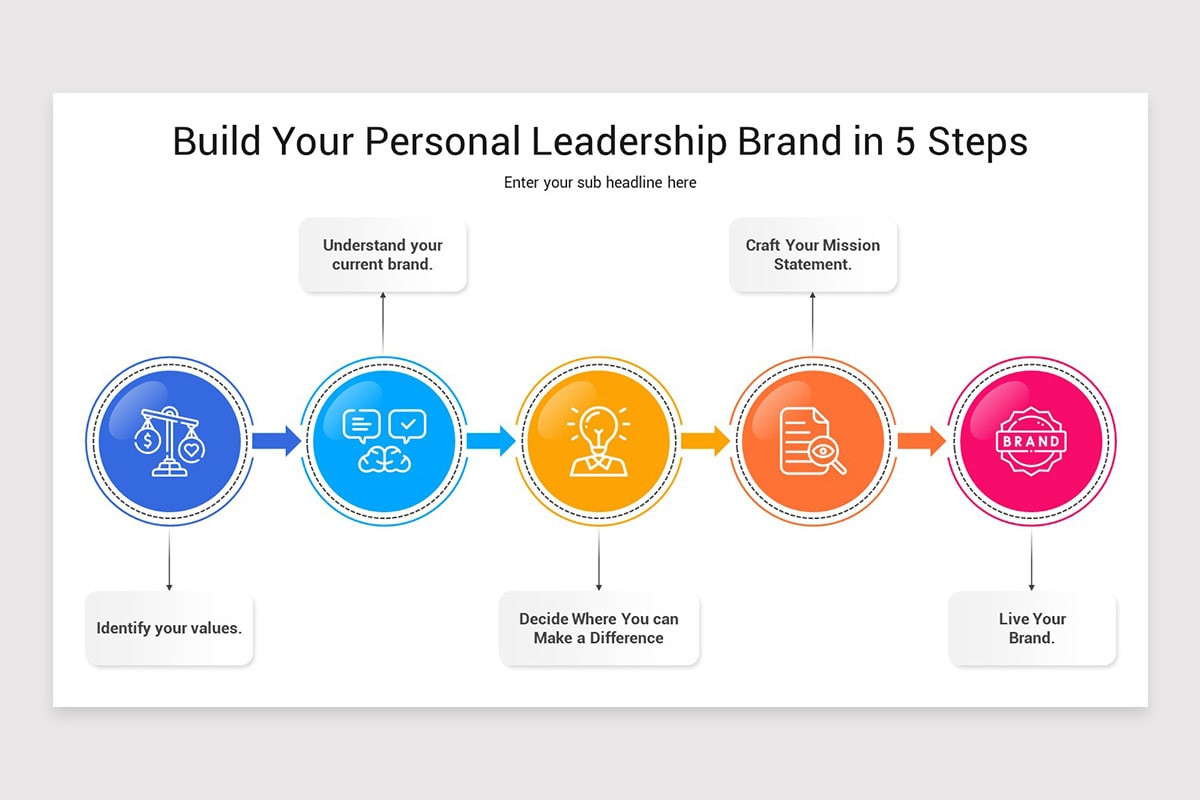 Leadership Brand Presentation Keynote Template | Nulivo Market