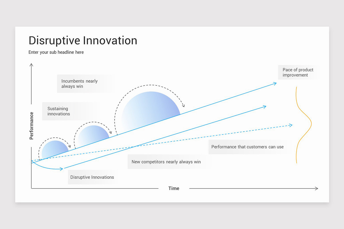 Disruptive Innovation PowerPoint Template | Nulivo Market