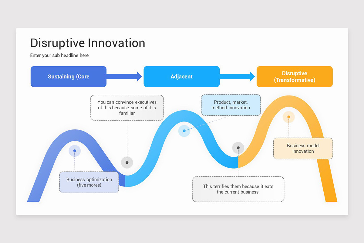 Disruptive Innovation PowerPoint Template | Nulivo Market