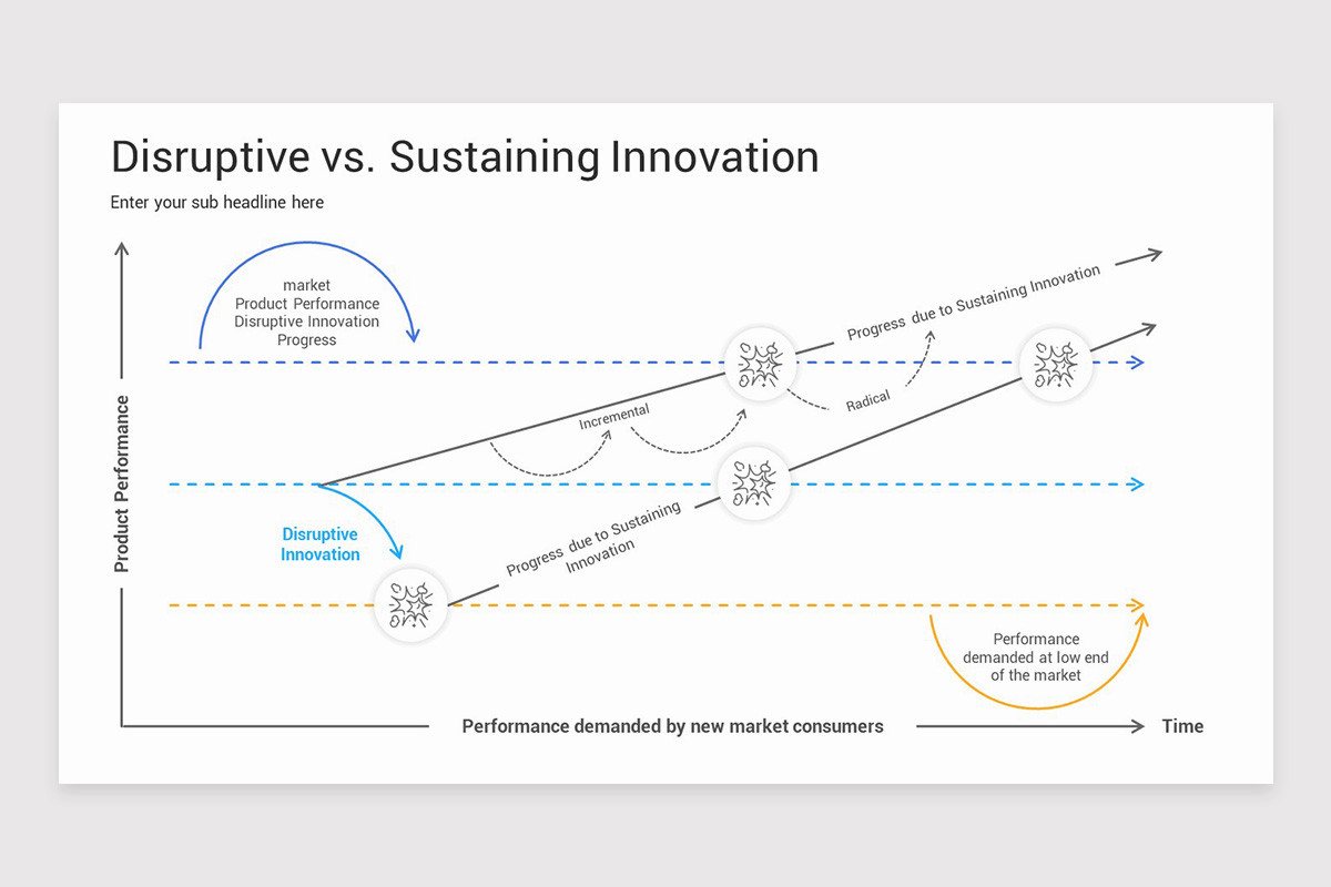 Disruptive Innovation Google Slides Template | Nulivo Market