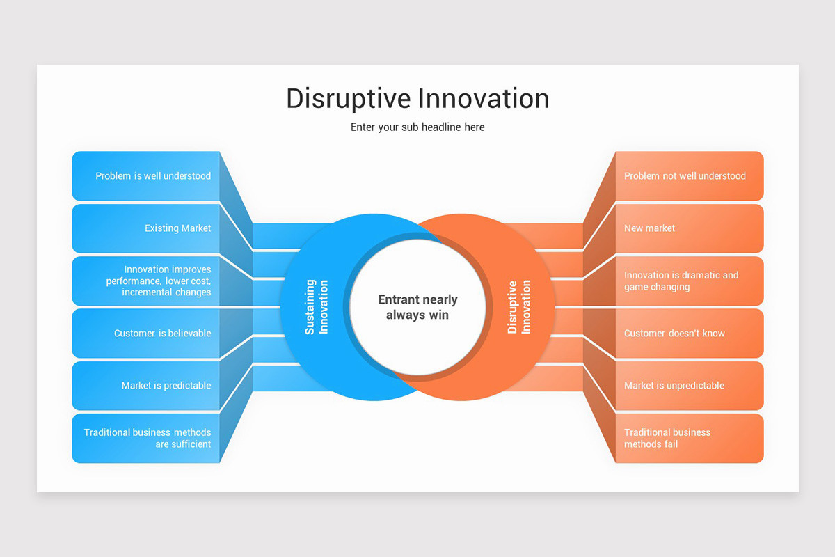 Disruptive Innovation Google Slides Template | Nulivo Market