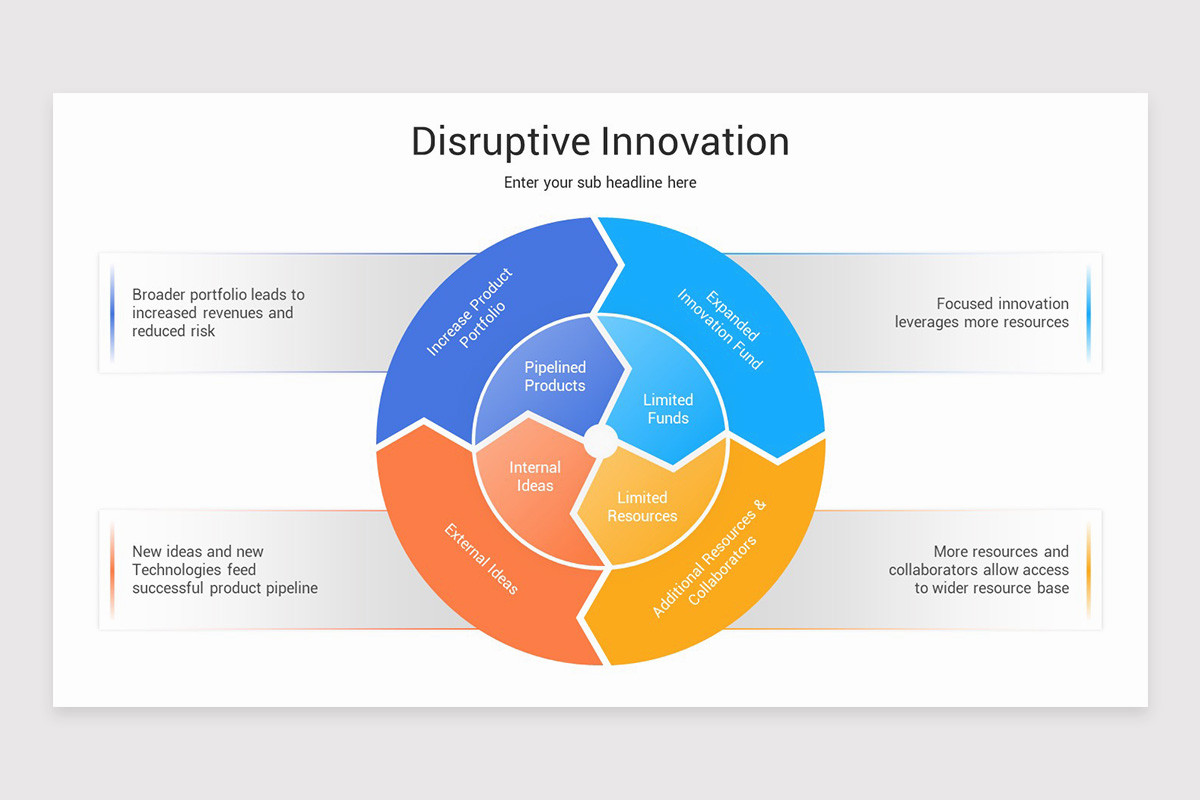 Disruptive Innovation Google Slides Template | Nulivo Market