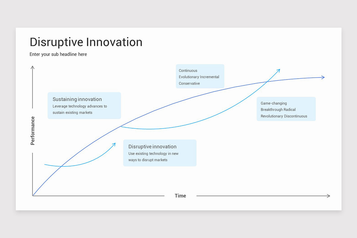 Disruptive Innovation Google Slides Template | Nulivo Market