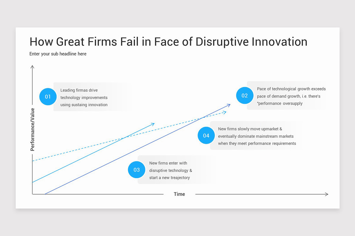 Disruptive Innovation Google Slides Template | Nulivo Market