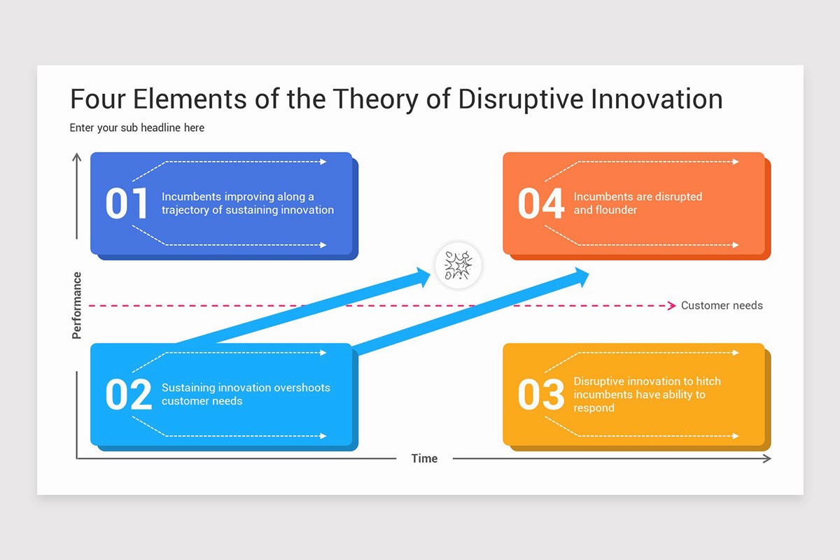 Disruptive Innovation Keynote Template | Nulivo Market