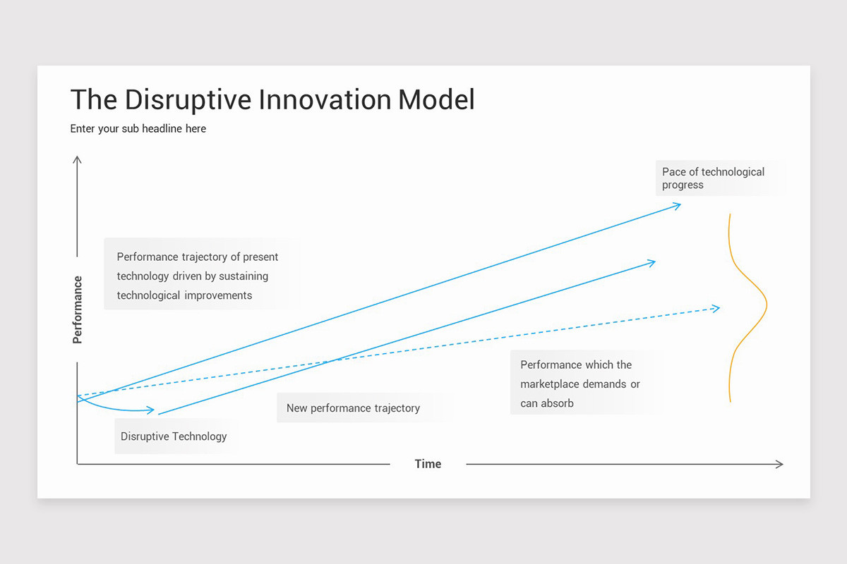 Disruptive Innovation Keynote Template | Nulivo Market