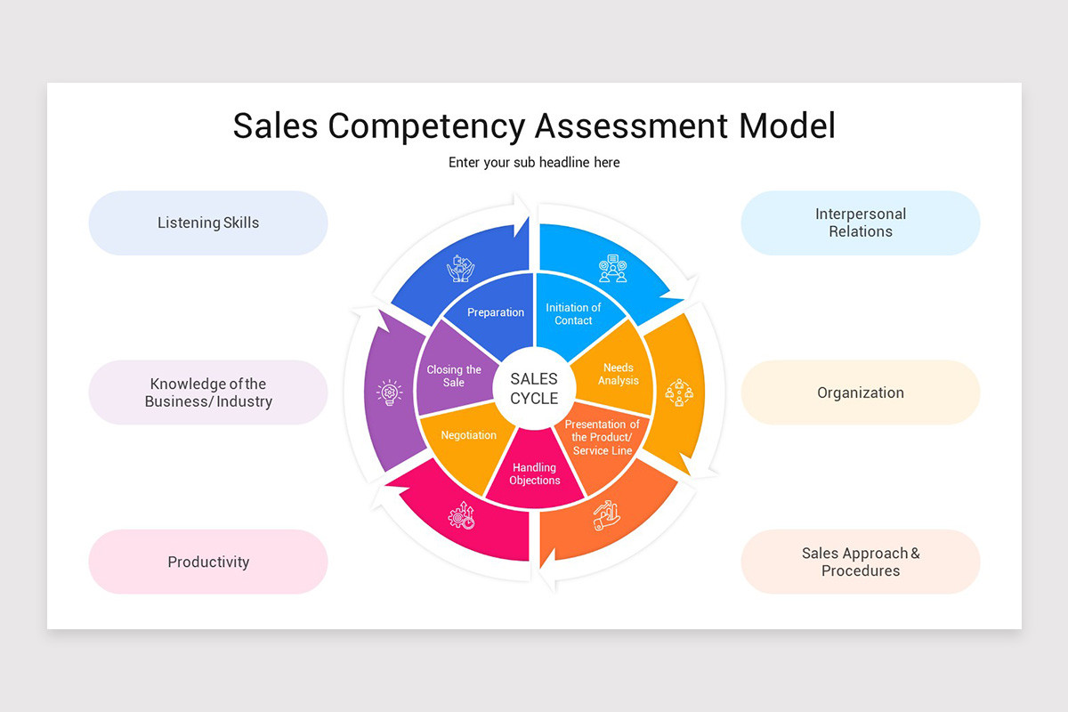 Sales Competency Presentation PowerPoint Template | Nulivo Market