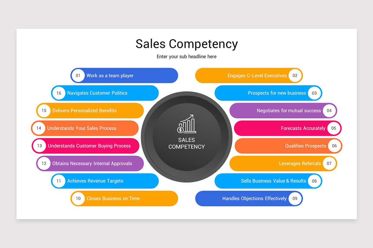 Sales Competency Presentation PowerPoint Template | Nulivo Market