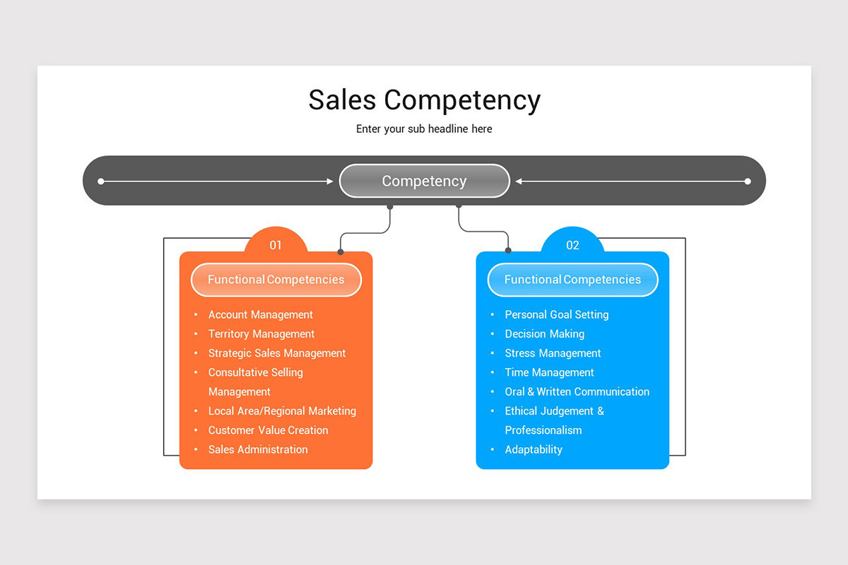 Sales Competency Presentation PowerPoint Template | Nulivo Market