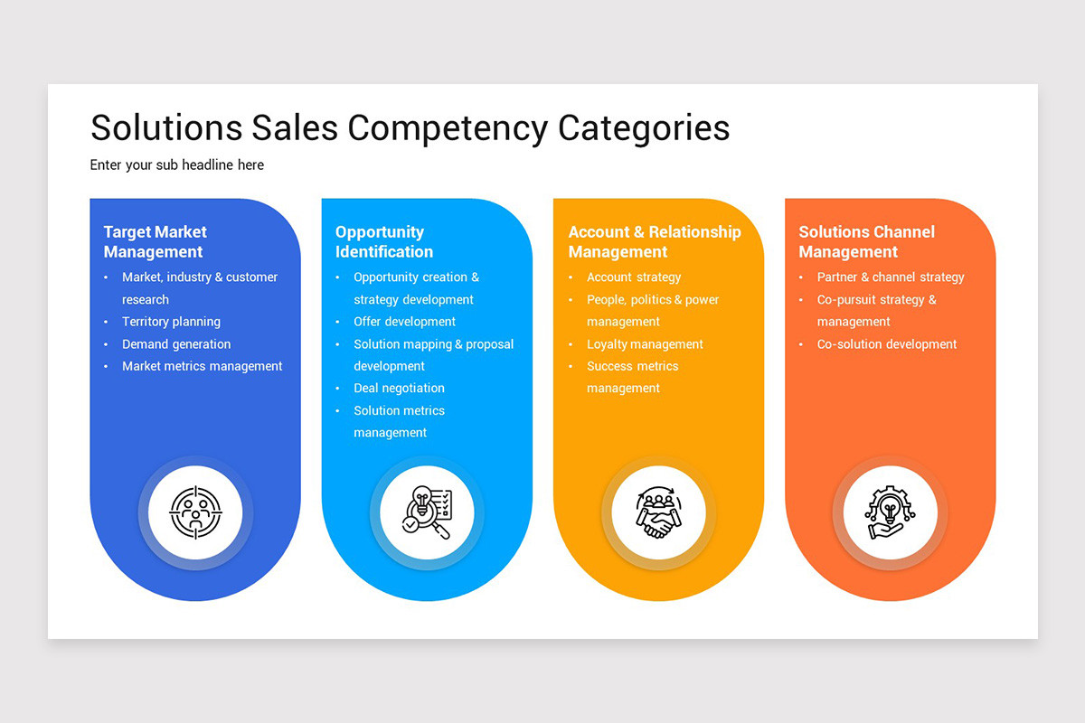 Sales Competency Presentation Google Slides Template | Nulivo Market
