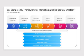 Sales Competency Presentation Google Slides Template | Nulivo Market