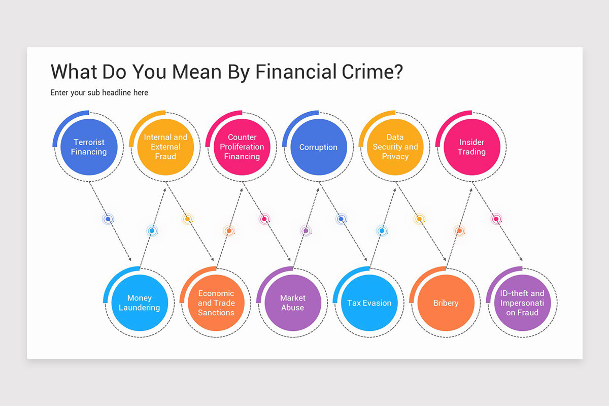 Financial Crime Presentation PowerPoint Template | Nulivo Market