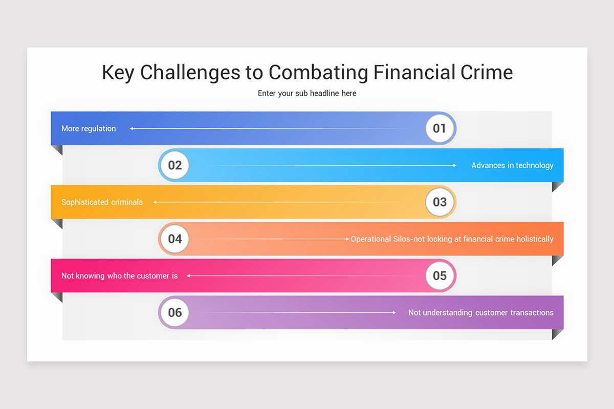 Financial Crime Presentation PowerPoint Template | Nulivo Market