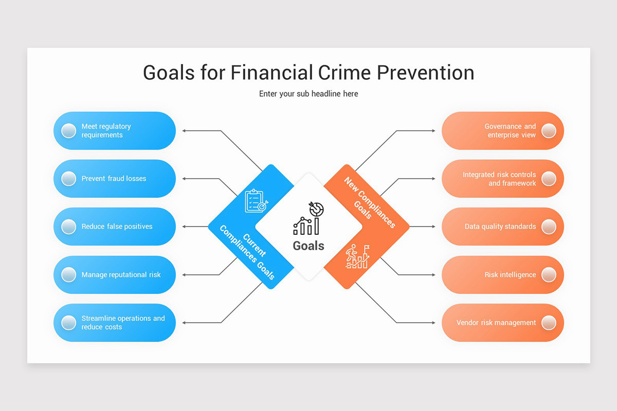 Financial Crime Presentation PowerPoint Template | Nulivo Market