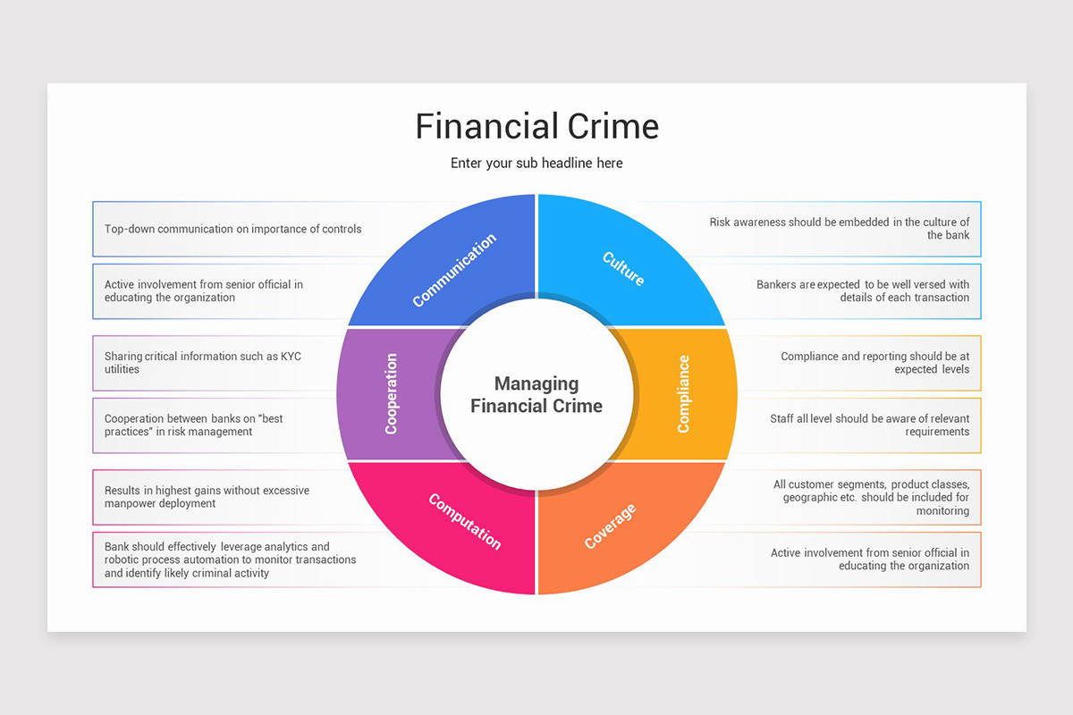 Financial Crime Presentation PowerPoint Template | Nulivo Market