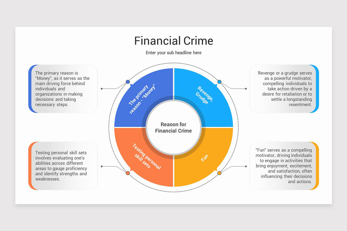 Financial Crime Presentation Keynote Template | Nulivo Market