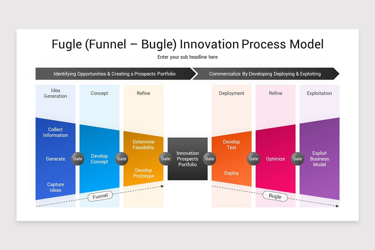Agile Innovation Presentation PowerPoint Template | Nulivo Market