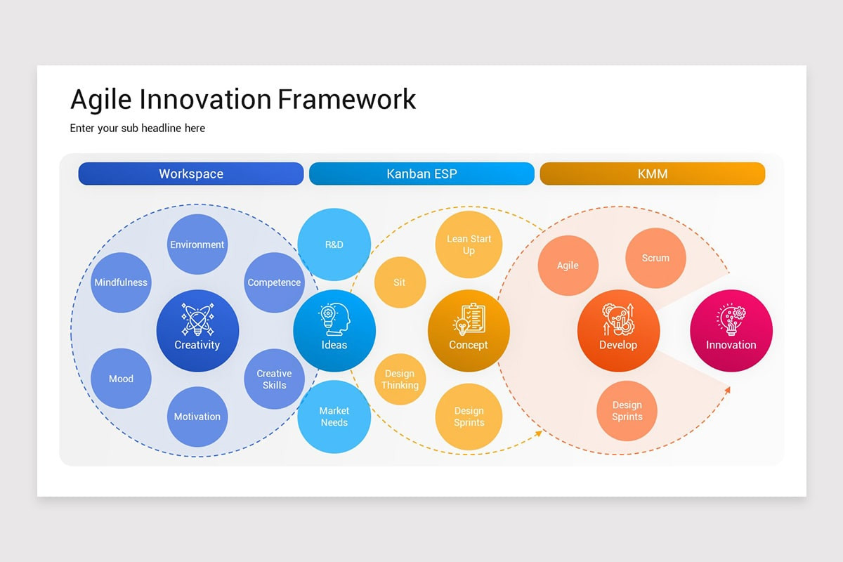 Agile Innovation Presentation PowerPoint Template | Nulivo Market