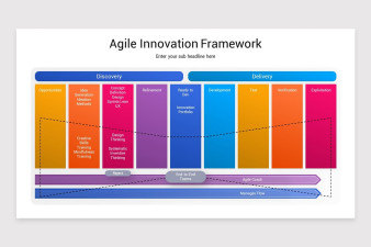 Agile Innovation Presentation PowerPoint Template | Nulivo Market