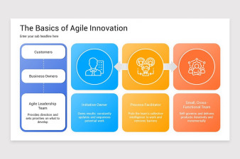 Agile Innovation Presentation Google Slides Template | Nulivo Market