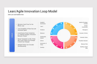 Agile Innovation Presentation Google Slides Template | Nulivo Market