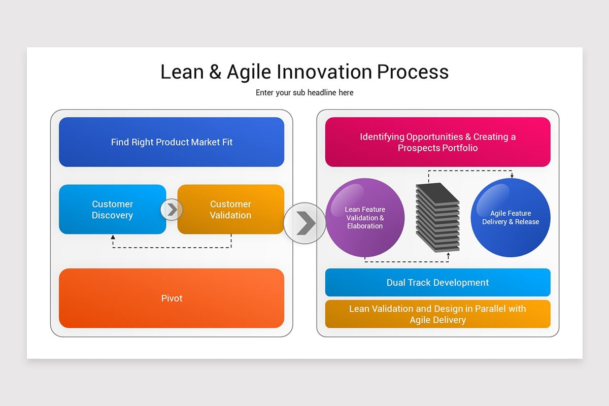 Agile Innovation Presentation Keynote Template | Nulivo Market