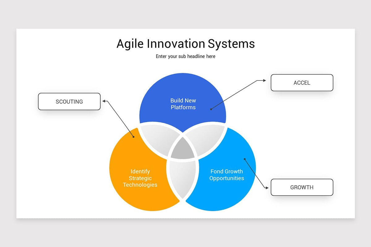 Agile Innovation Presentation Keynote Template | Nulivo Market