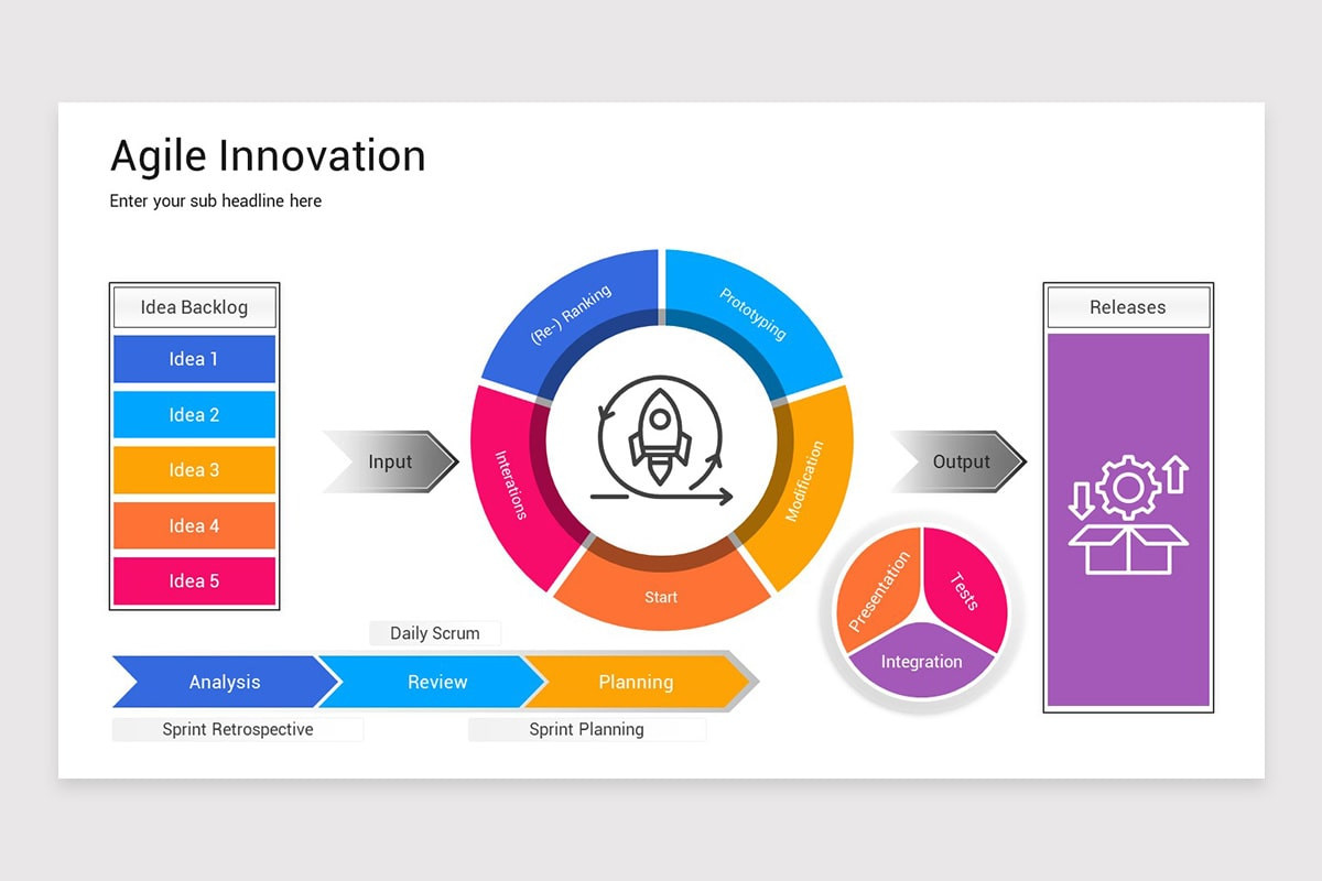 Agile Innovation Presentation Keynote Template | Nulivo Market