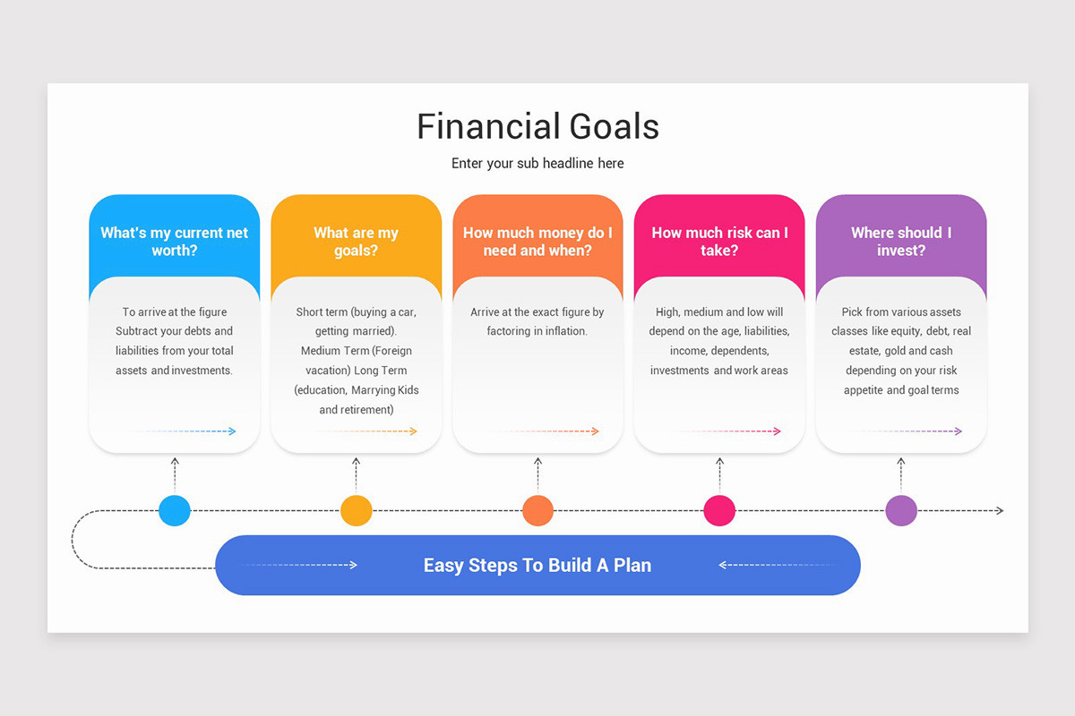 Financial Goals Presentation PowerPoint Template | Nulivo Market