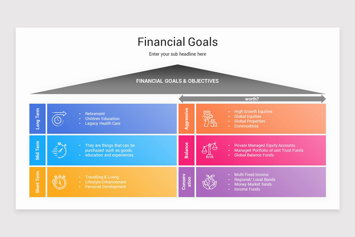 Financial Goals Presentation PowerPoint Template | Nulivo Market