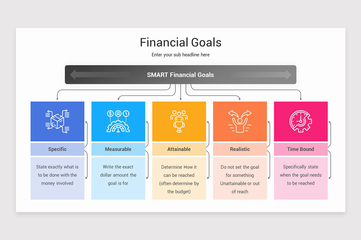Financial Goals Presentation PowerPoint Template | Nulivo Market