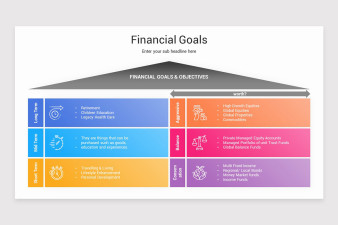 Financial Goals Presentation PowerPoint Template | Nulivo Market