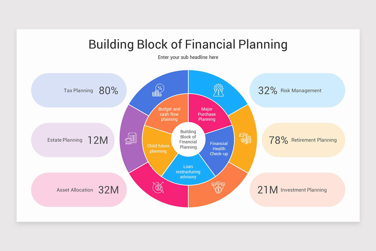 Financial Goals Presentation Google Slides Template | Nulivo Market