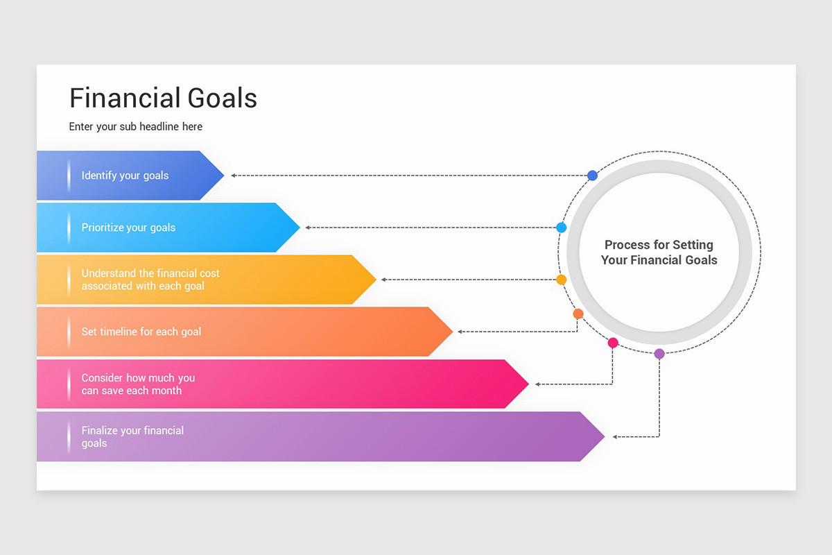 Financial Goals Presentation Google Slides Template | Nulivo Market