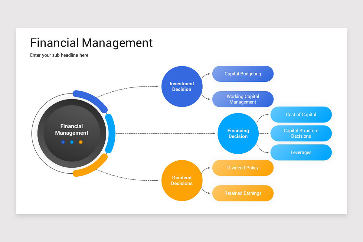 Financial Management Presentation PowerPoint Template | Nulivo Market