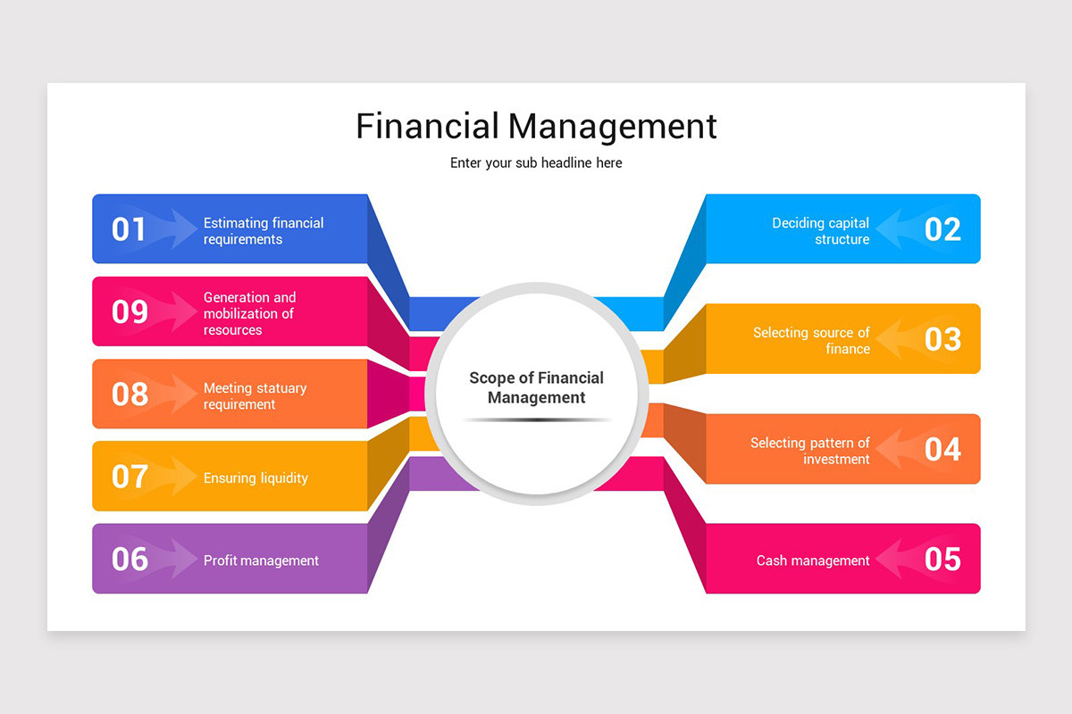 Financial Management Presentation Google Slides Template | Nulivo Market