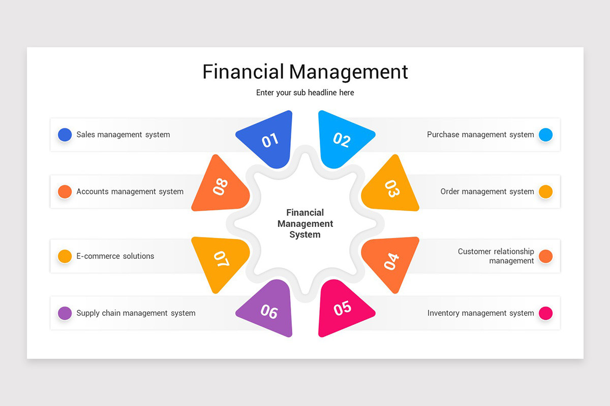 Financial Management Presentation Google Slides Template | Nulivo Market
